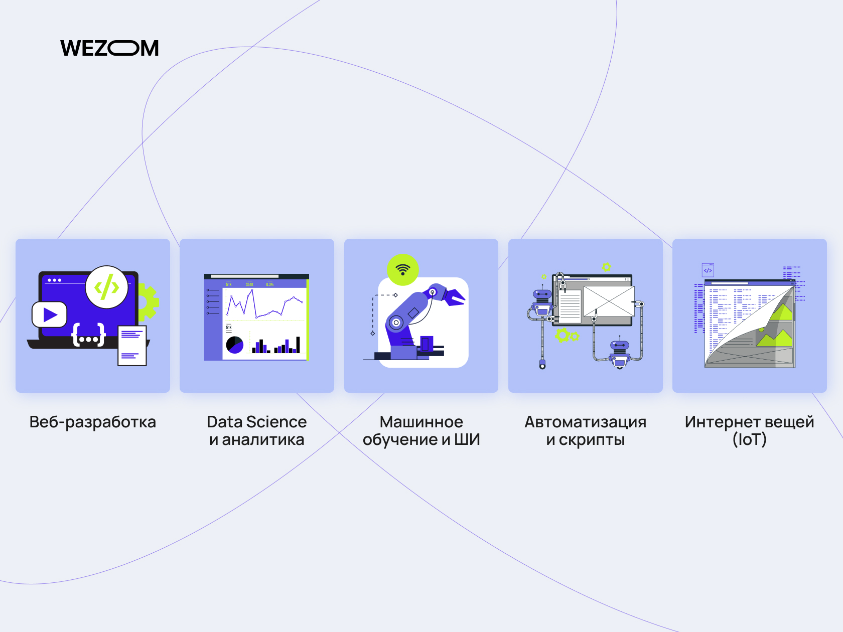 Фреймворки для Python: 12 лучших для веб-разработки | Wezom