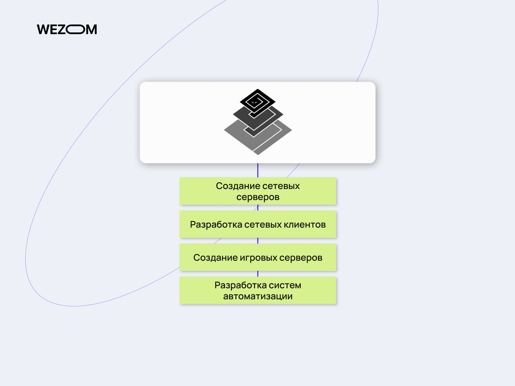 Фреймворки для Python: 12 лучших для веб-разработки | Wezom