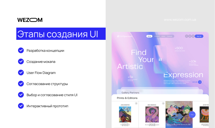 Что такое UI и как пользовательский интерфейс влияет на продажи ...